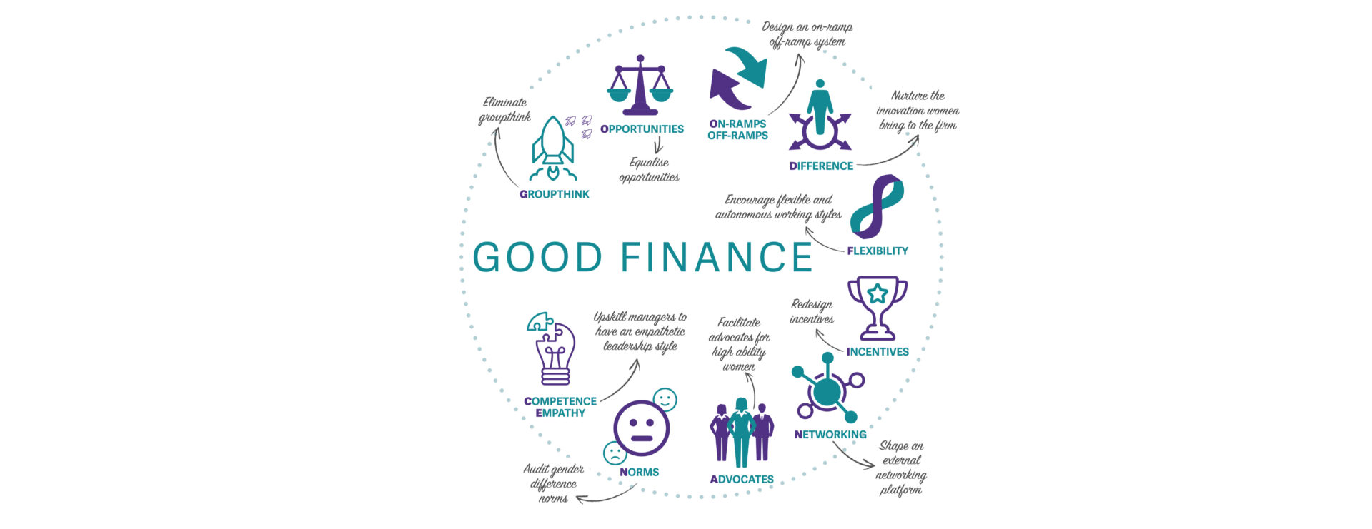 Launch of the GOOD FINANCE “How To” Manual – WIBF